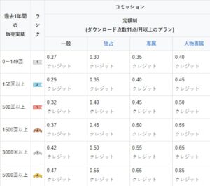 pixtaで写真を販売するのに知っておきたいことまとめ【副業】 | kimakura