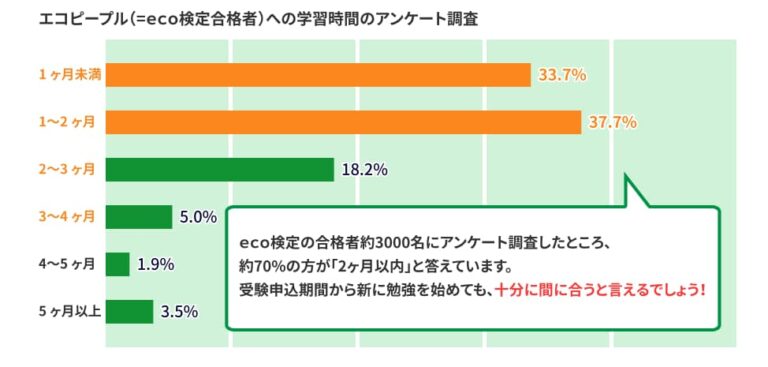 eco検定の難易度は？勉強時間や勉強方法をわかりやすく紹介！ | kimakura